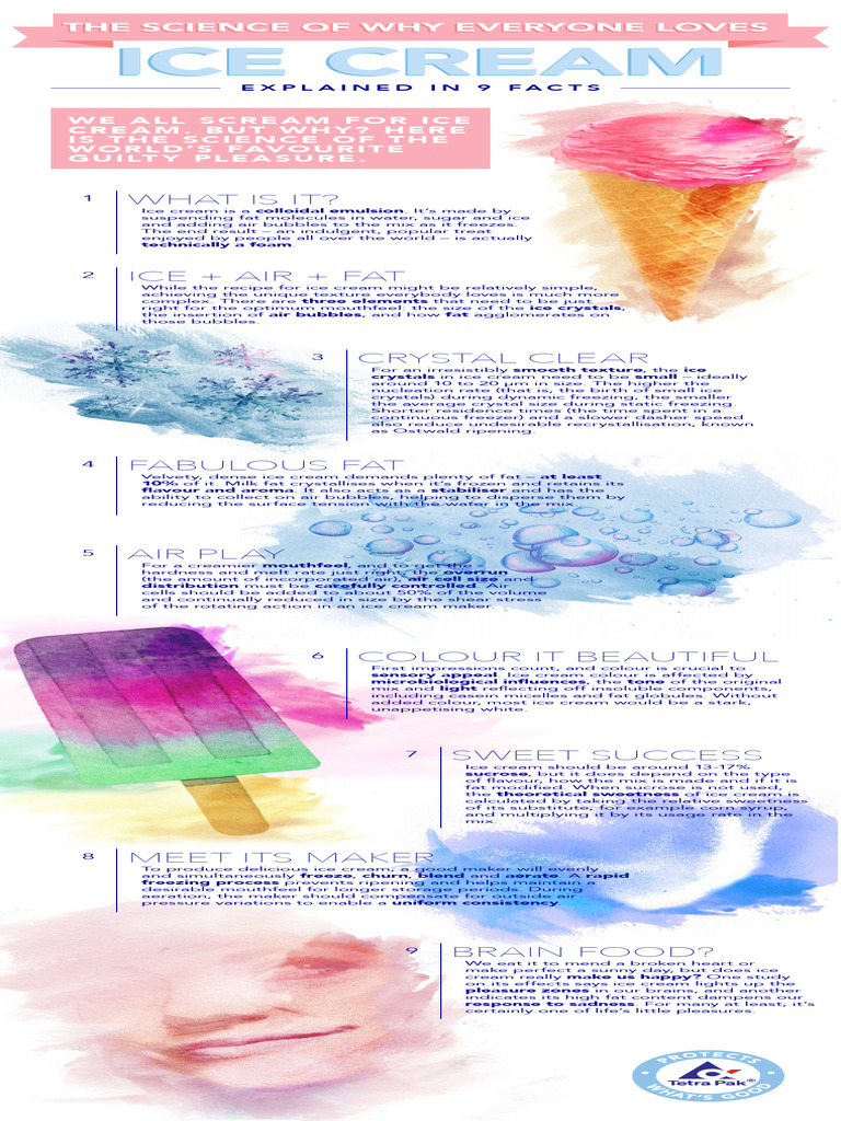 The Science Behind Ice Cream | PDF | Ice Cream | Ice