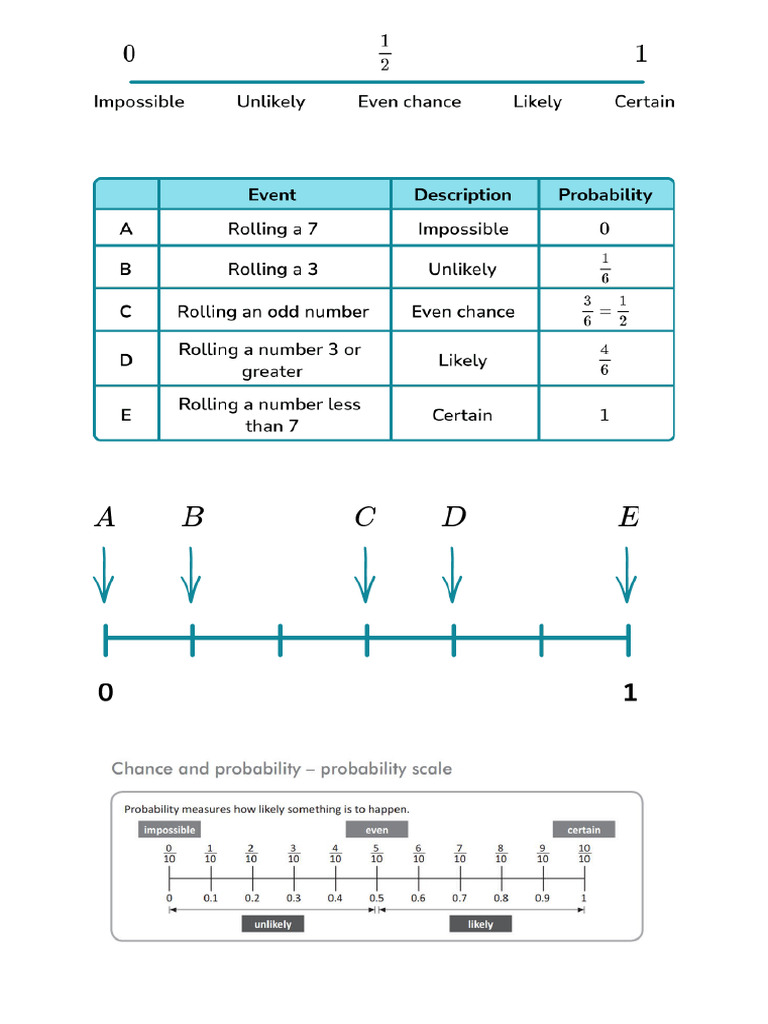 Probability | PDF