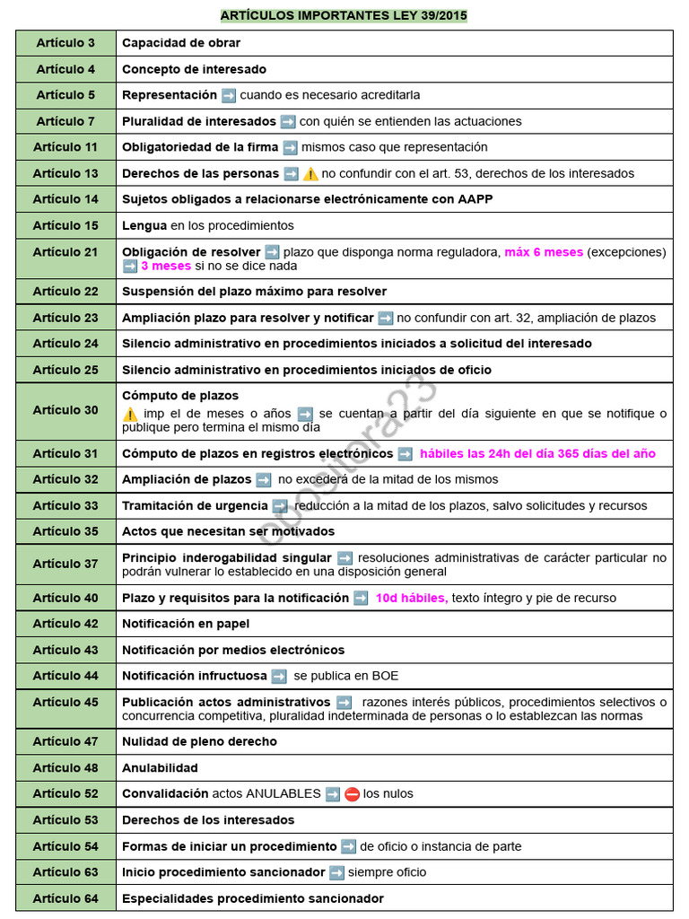Artículos Importantes Ley 39 - 2015 | PDF | Gobierno