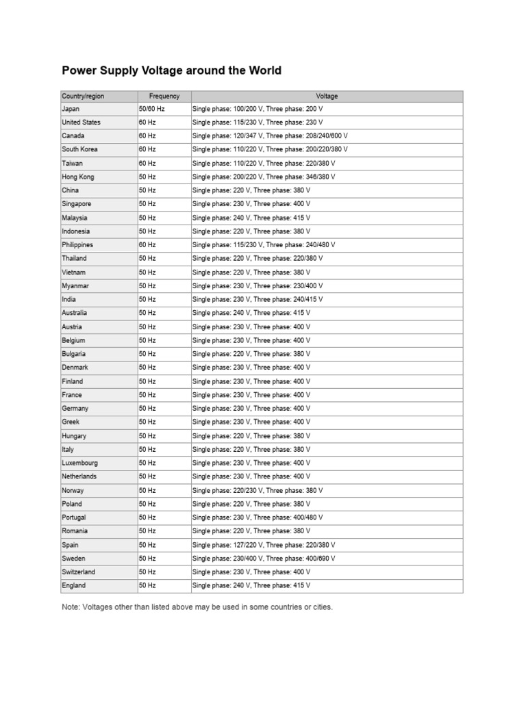 Global Power Supply Voltages Overview | PDF | Mains Electricity ...
