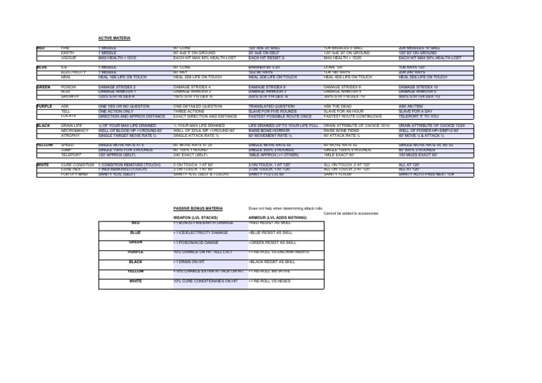 Ishar RPG Materia | PDF