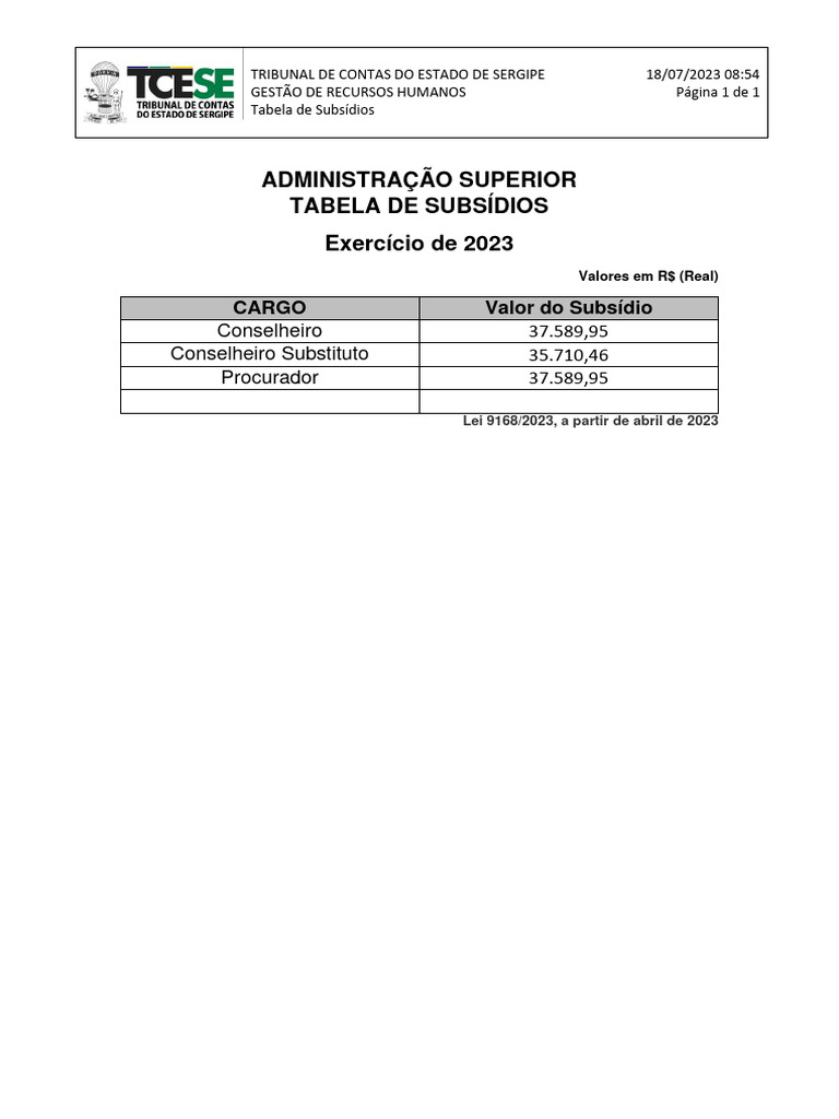 Subsidios Abril de 2023 | PDF