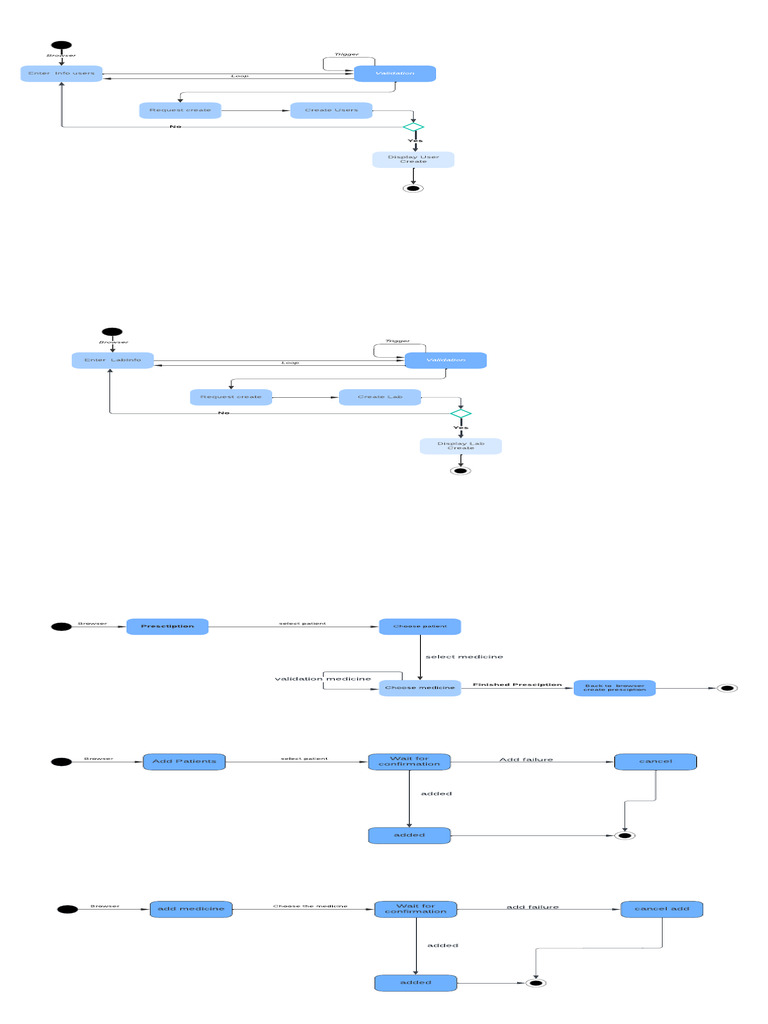 SWD392 - State | PDF | Health Care | Medicine