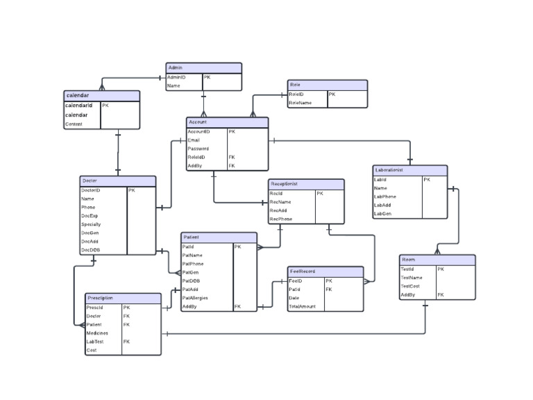 SWD392 - Erd | PDF | Health Care | Medicine