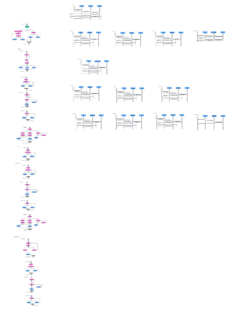 SWD392 - Sequencepdf | PDF | Login | Password