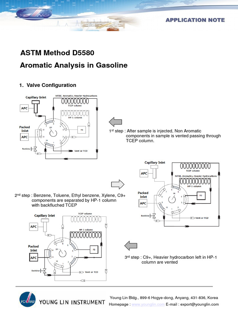 Gasoline Aromatics Analysis Guide | PDF