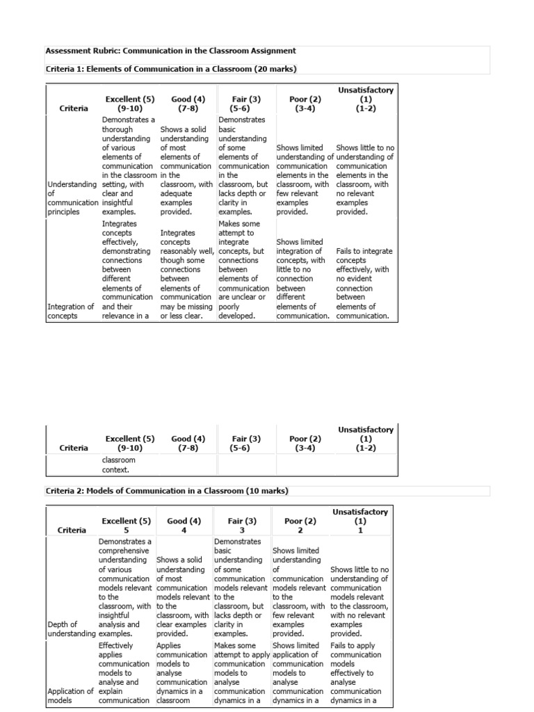 Assessment Rubric Assignment 1 | PDF | Communication | Rubric (Academic)