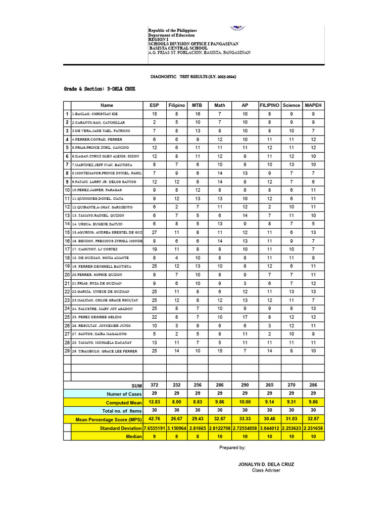 Mps Diagnostic Test | PDF | Mathematics