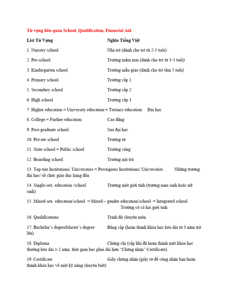 T V NG Liên Quan School | PDF