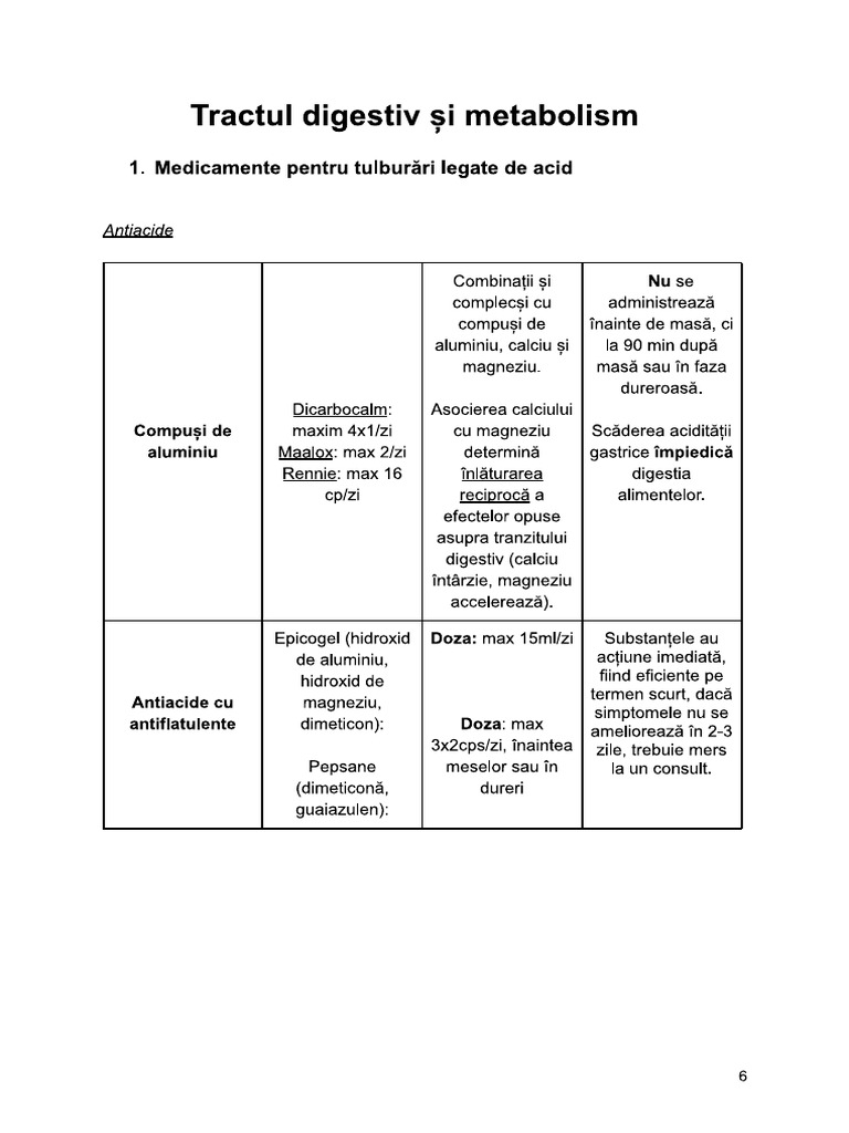 SPL Tract Digestiv Si Metabolism - Scheme | PDF