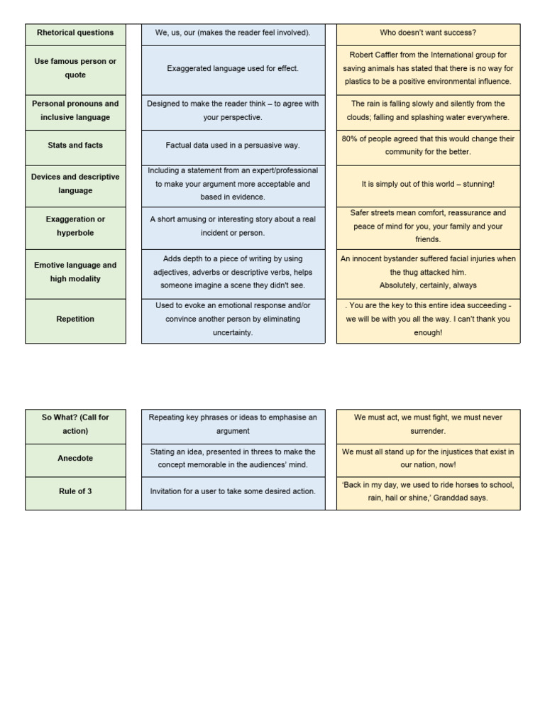 Persuaders Matching Activity | PDF | Syntax | Linguistics
