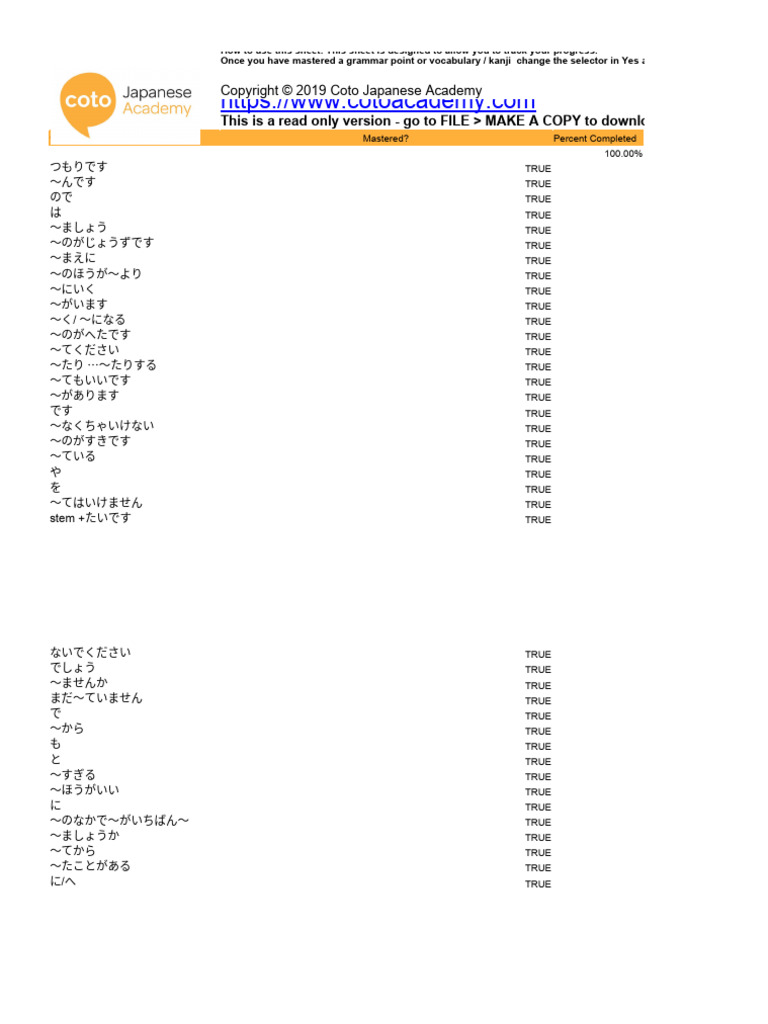 Coto JLPT Grammar and Vocab Mega List 1 | PDF