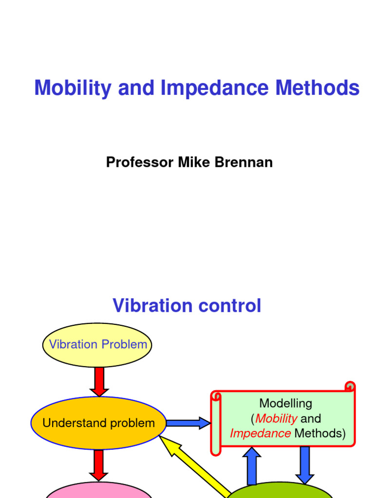 Vibration Control Techniques | PDF | Electrical Impedance | Motion ...
