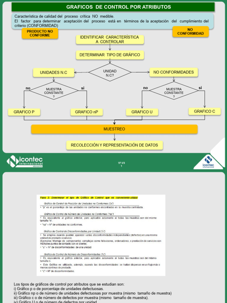 Graficos Atributos-Variables | PDF