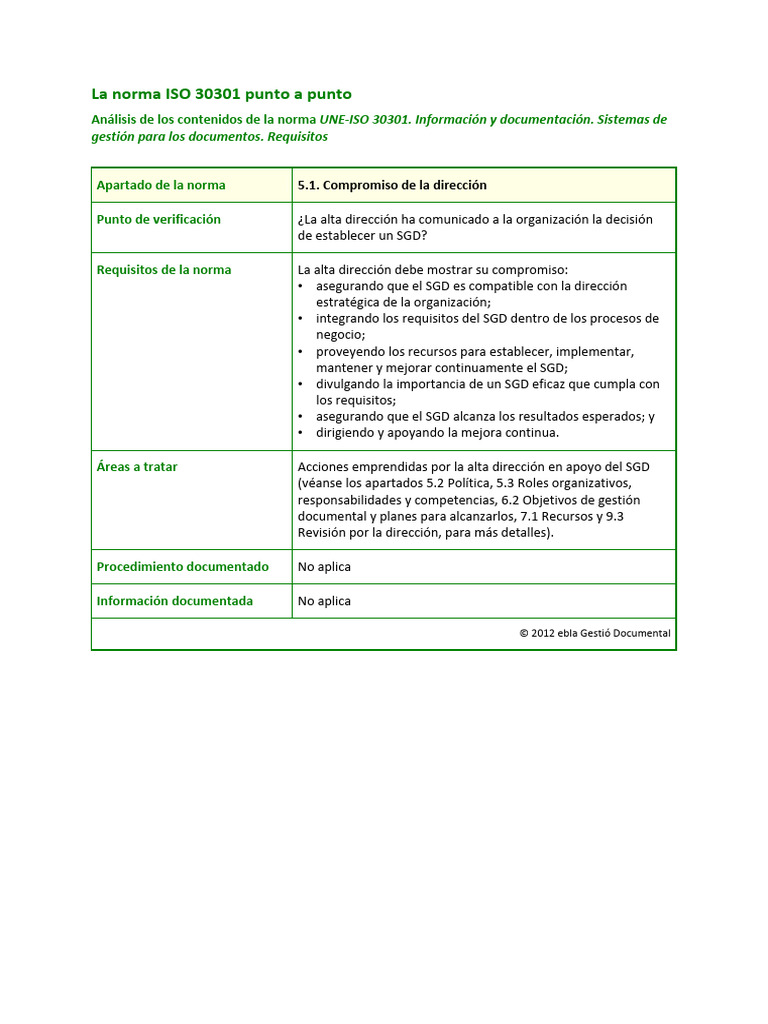 ISO-30301-Apartado-de-la-norma-5.1 | PDF
