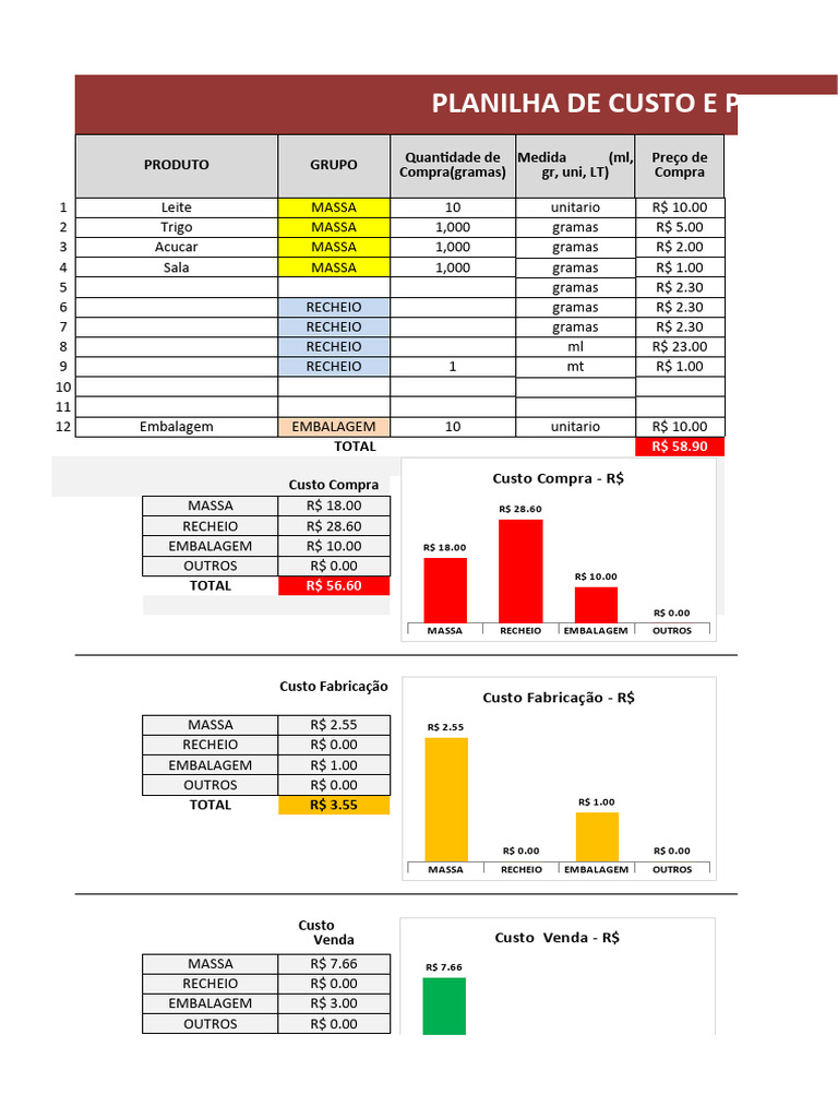 Planilha de Custos Pizza | PDF