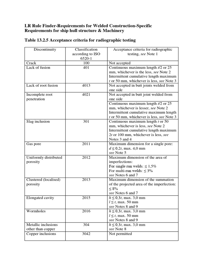 LR Rule Finder-RT Acceptance Criteria | PDF | Porosity | Materials