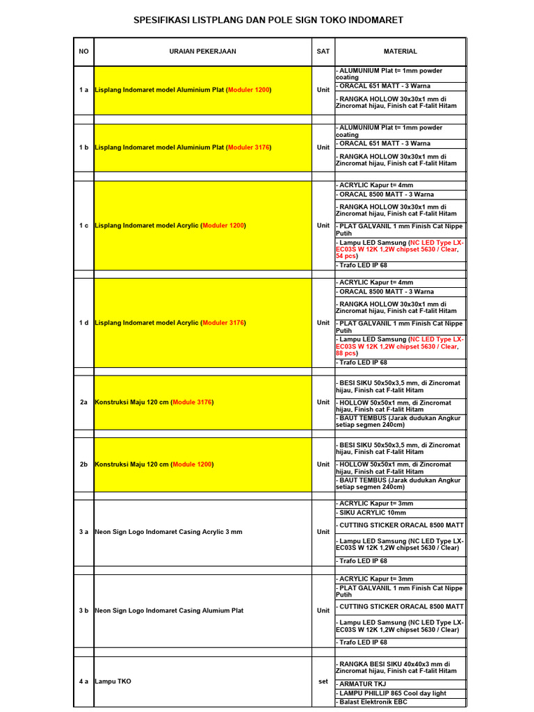 Standard Material Lisplank & Pole Sign 2018 | PDF