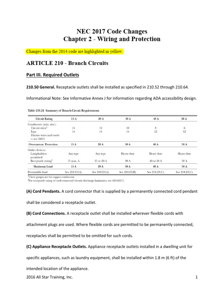 2017 NEC Code CH 2 Article 210 215 2 | PDF | Countertop | Ac Power ...
