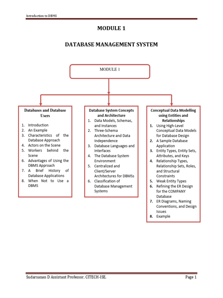 Module 1 Final | Download Free PDF | Databases | Conceptual Model