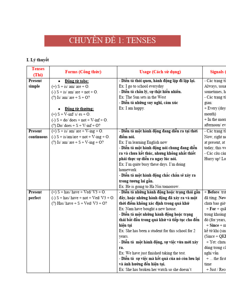 CHUYÊN ĐỀ 1-TENSES | PDF