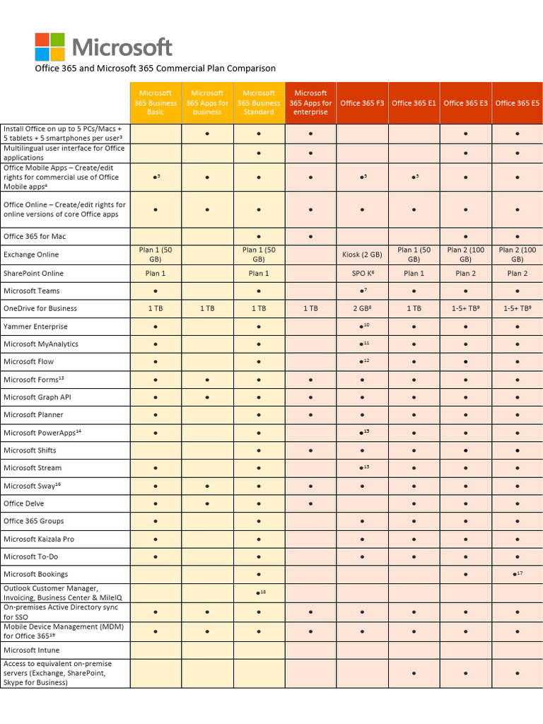 Microsoft 365 Business Plans Comparison | PDF | Microsoft Office ...