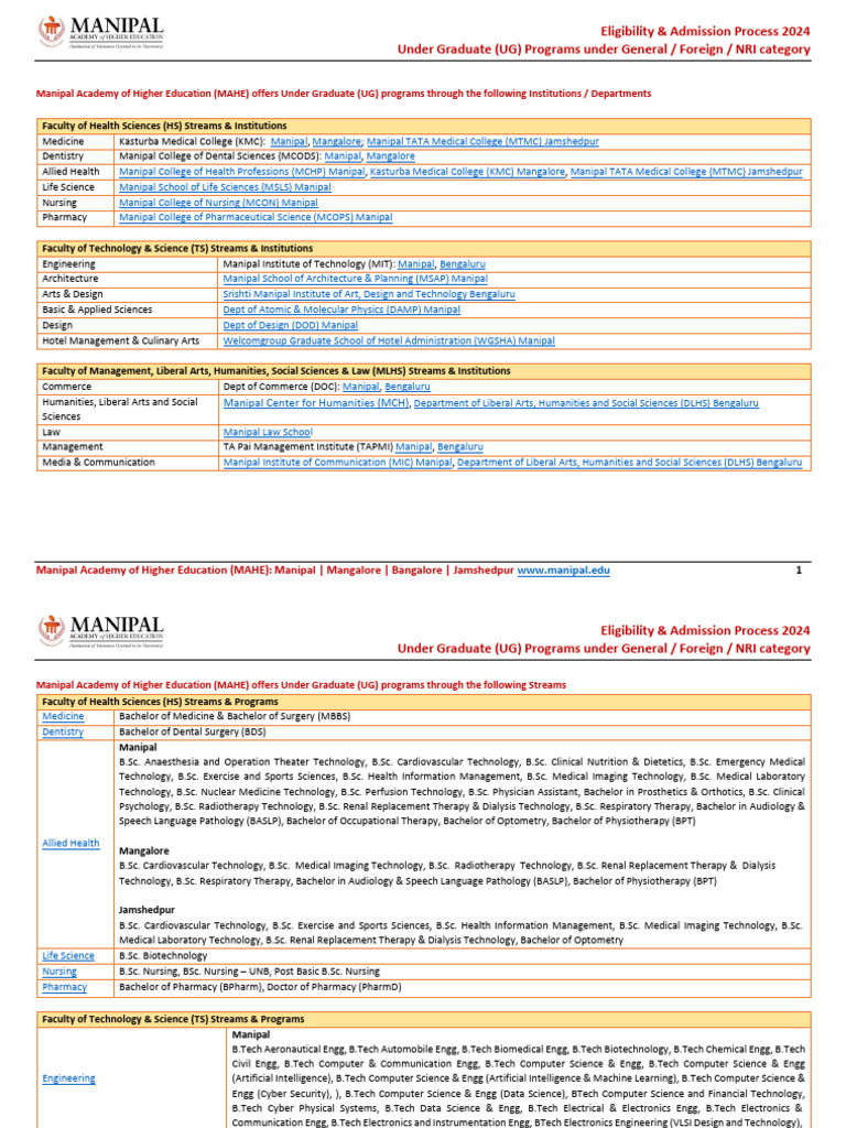2024 UG Eligibility Admission Process | PDF | University And College ...