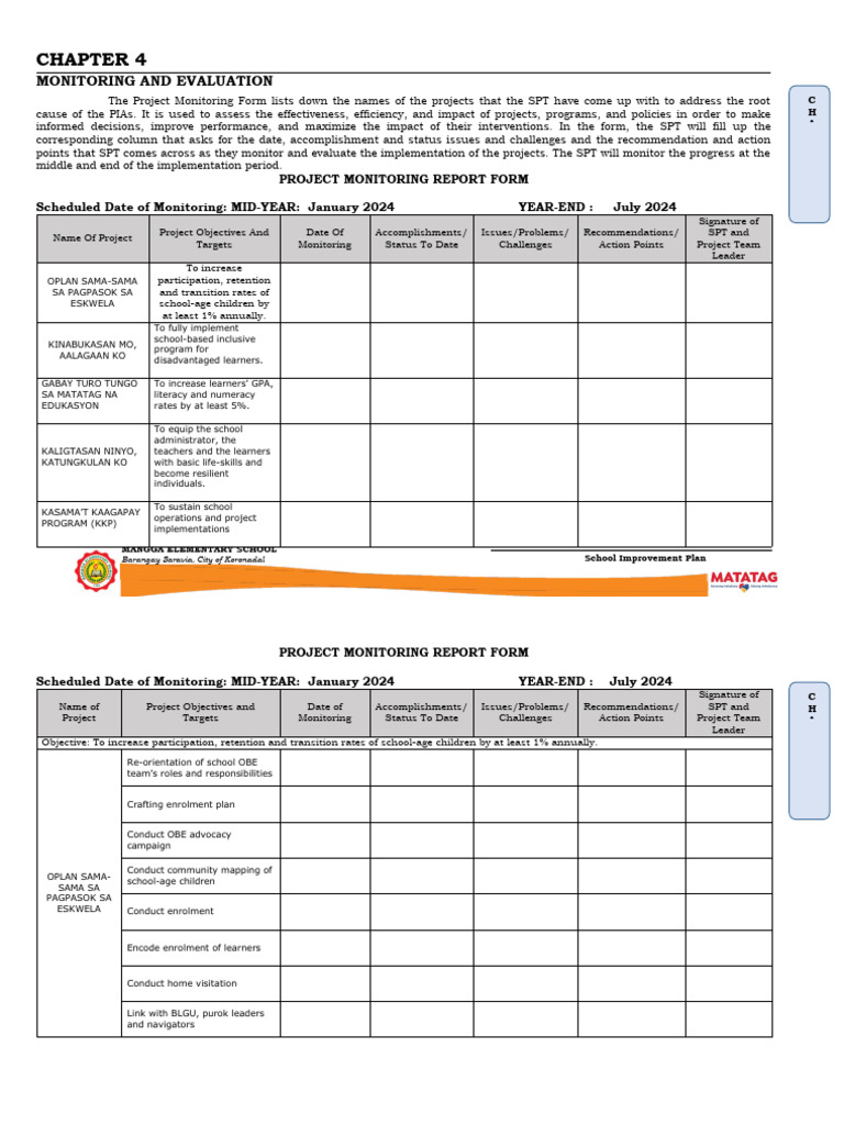 Mes Project Monitoring Form Pdf Learning Cognition