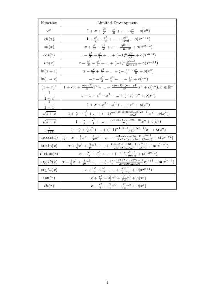 Limited Development of usual Functions | PDF | Trigonometry | Complex ...