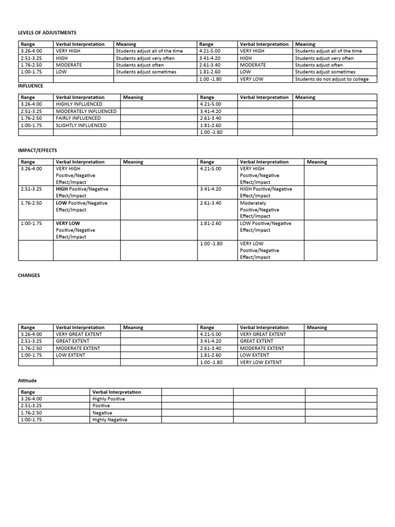 Verbal Interpretations | PDF | Social Psychology | Psychology