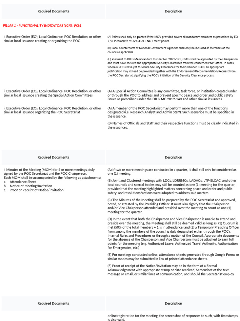 POC 2023 Required Documents | PDF
