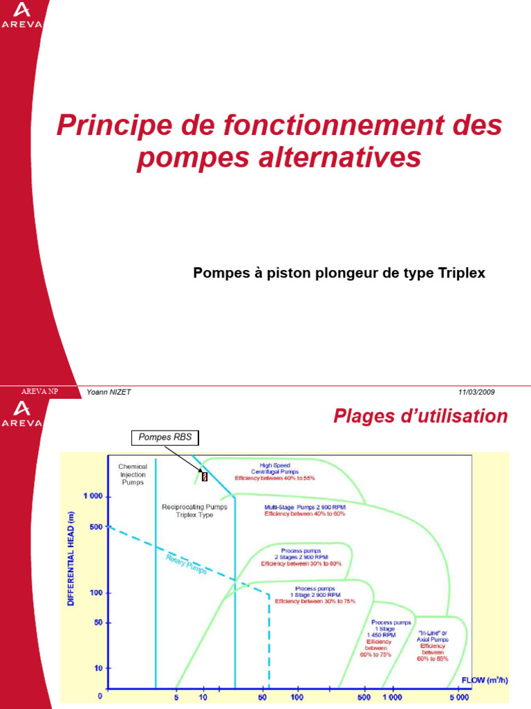 Fonctionnement Pompes Triplex | PDF | Pompe | Piston