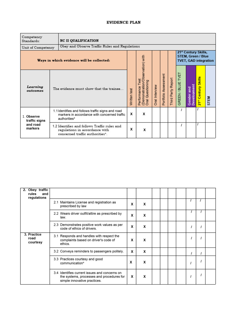 Evidence Plan Uc3 | PDF