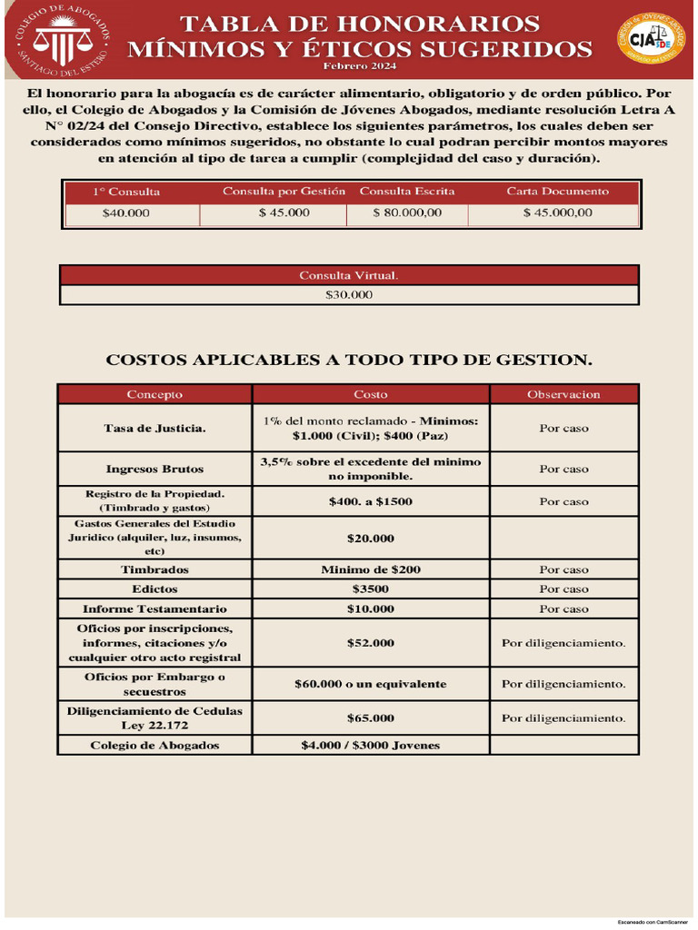 Tabla de Honorarios 2024 | PDF