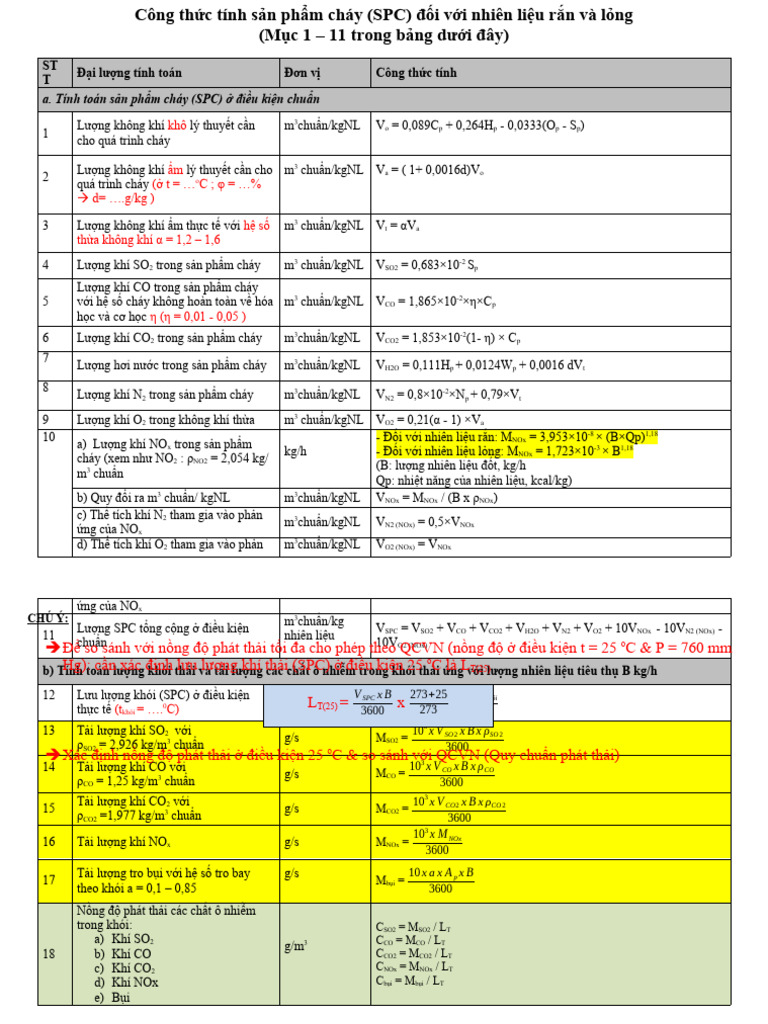 Công Thức Tính Sản Phẩm Cháy (SPC) Ở ĐKC (T 0 Oc P 760 MM HG) | PDF