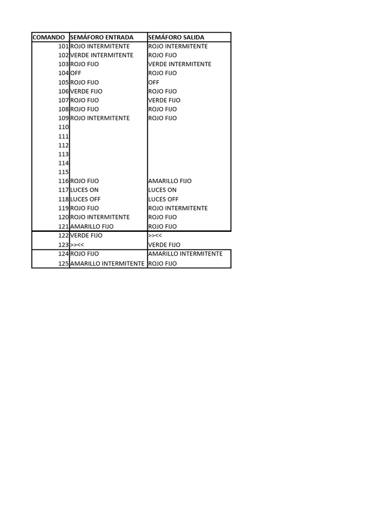 LISTADO COMANDOS PLC | PDF LISTADO COMANDOS PLC | PDF