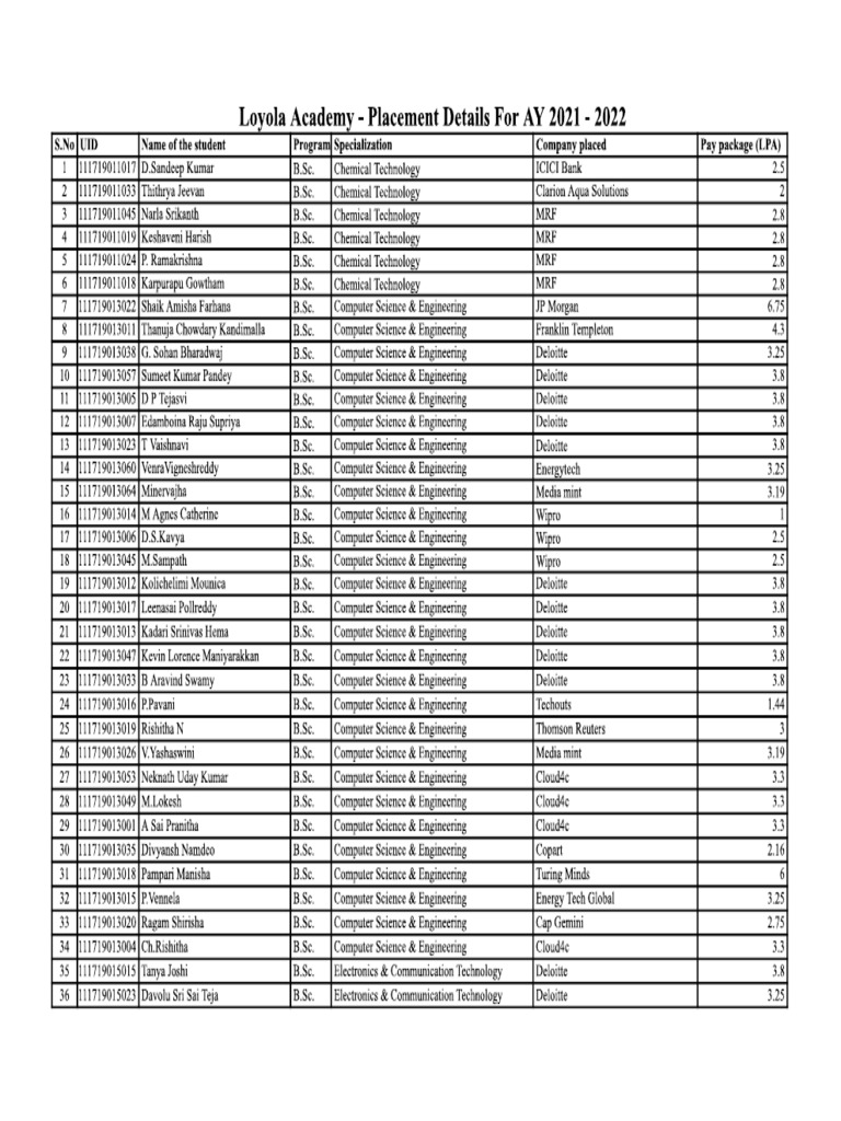 2021 22 Placements Rotated | PDF