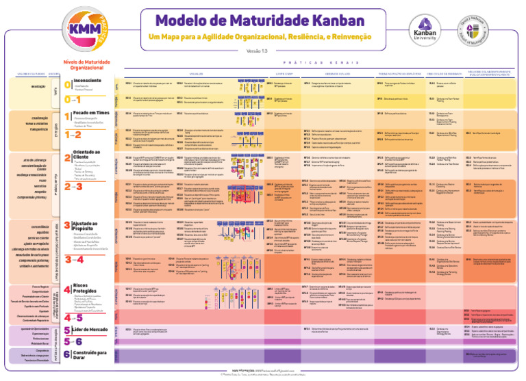 Version KMM Only Practice Map v1.32 Extension 05242023 PT-BR | PDF ...