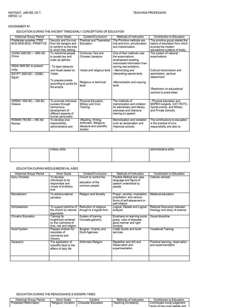 Assignment #1 | PDF | Reason | Knowledge