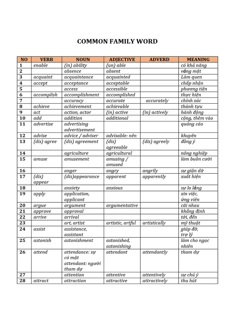 Common Family Word | PDF