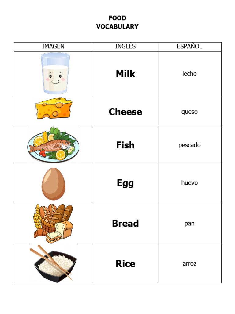 Vocabulario Básico de Comida Inglés-Español | PDF