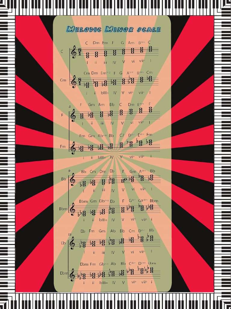 Some Melodic Minor Scales | PDF