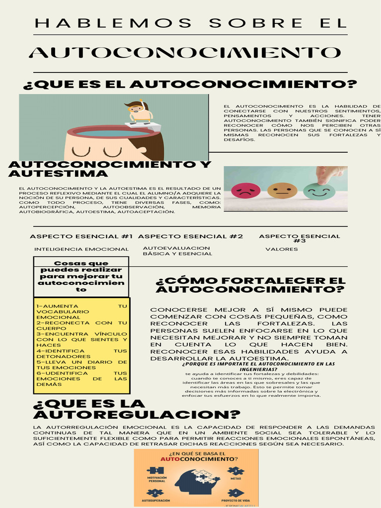 Infografía Del Autoconocimiento | PDF | Las emociones | Autoestima