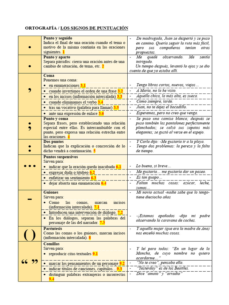 Cuadro Signos de Puntuacion Completo2 | PDF | Coma | Puntuación