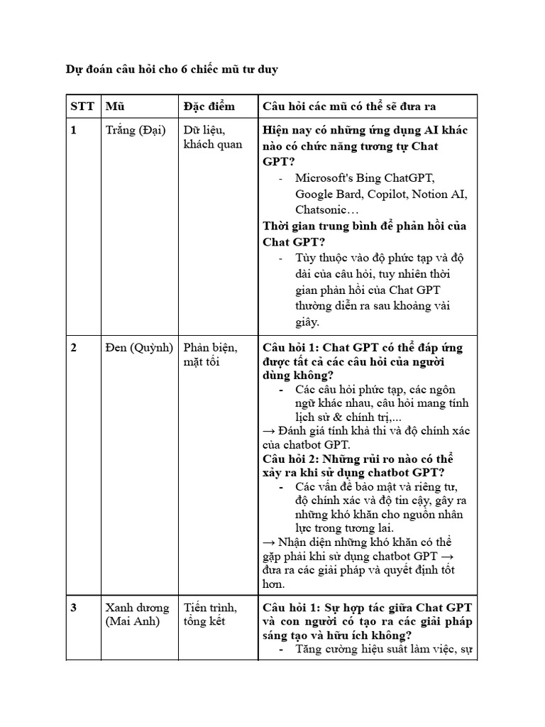 6 Thinking Hats - DDKD | PDF