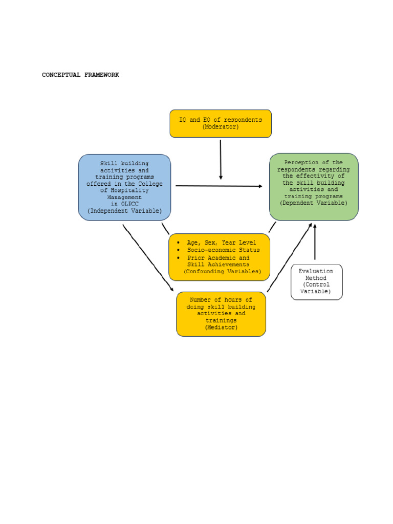 CONCEPTUAL-FRAMEWORK | PDF