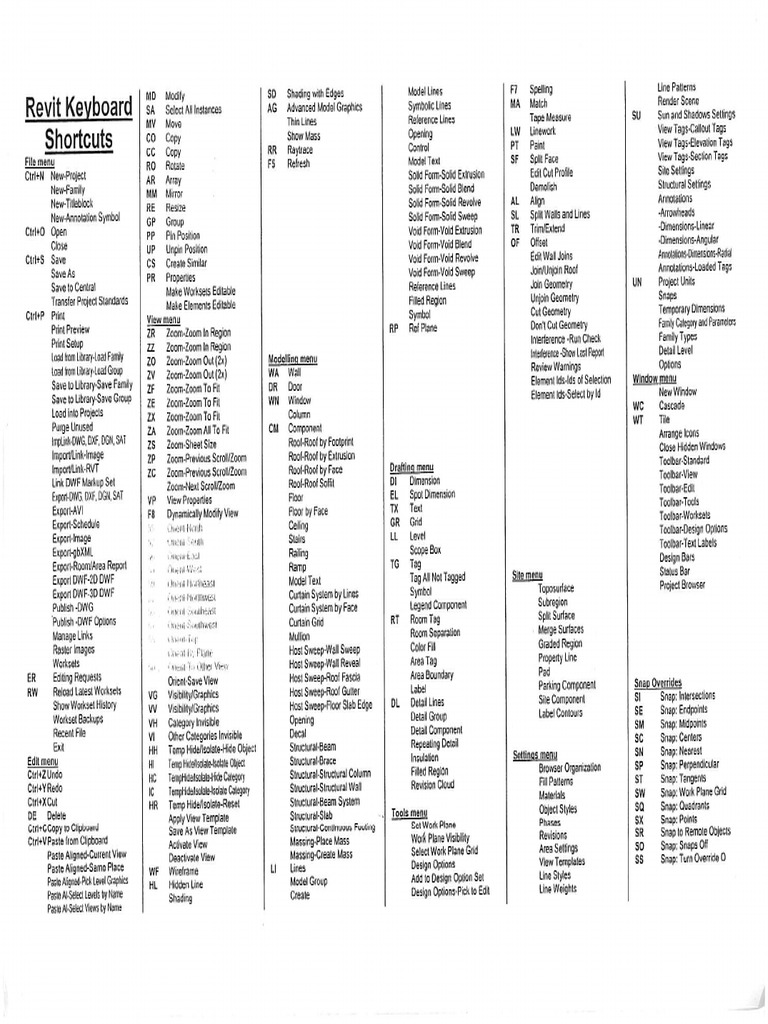 Revit Keyboard Shortcut | PDF