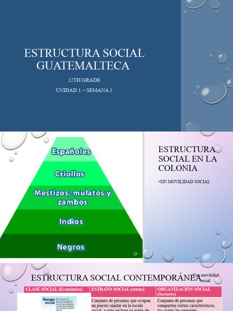 Estructura social guatemalteca | PDF