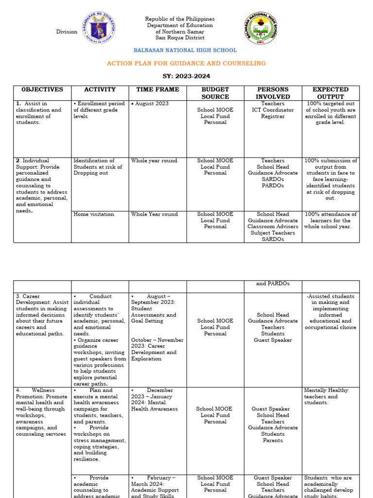 Guidance and Counseling Action Plan 2023-2024 | PDF | Teachers | Parenting