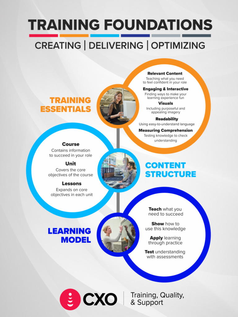 Training Foundations | PDF